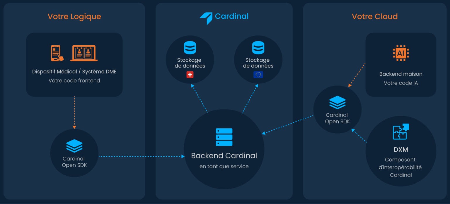 FreeMediSpring – MedReSyst